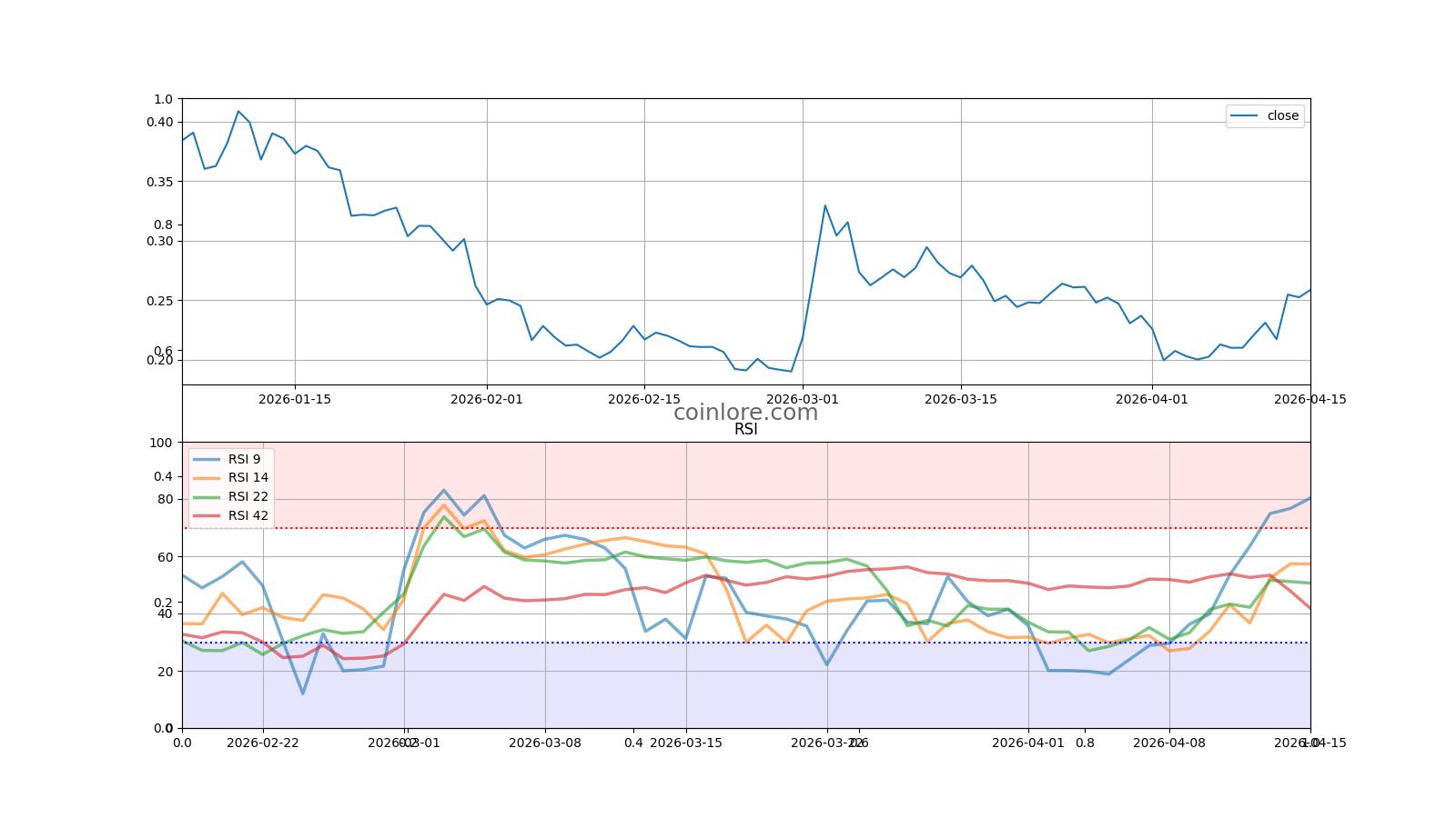 Formation FI RSI indicator