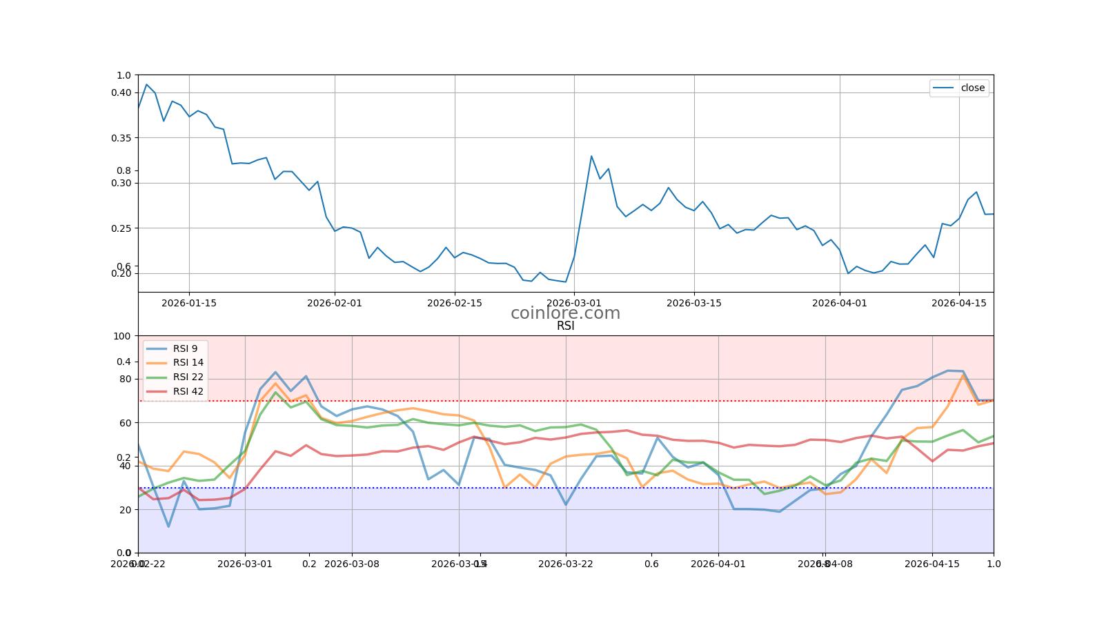 Formation FI RSI indicator