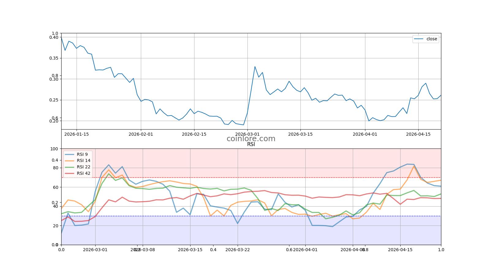 Formation FI RSI indicator