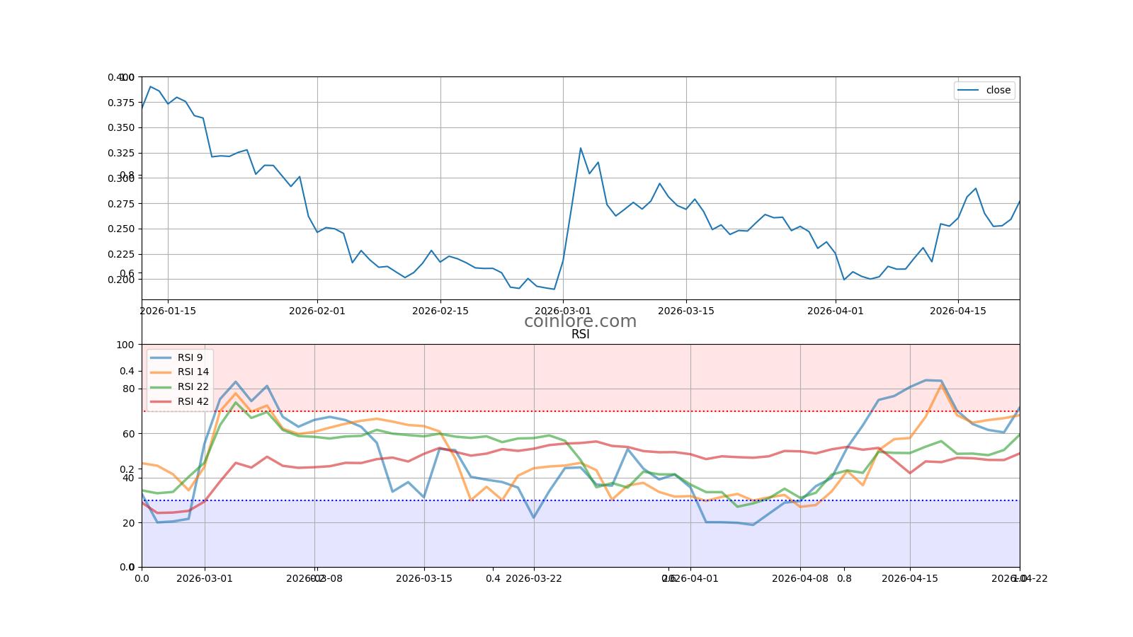 Formation FI RSI indicator