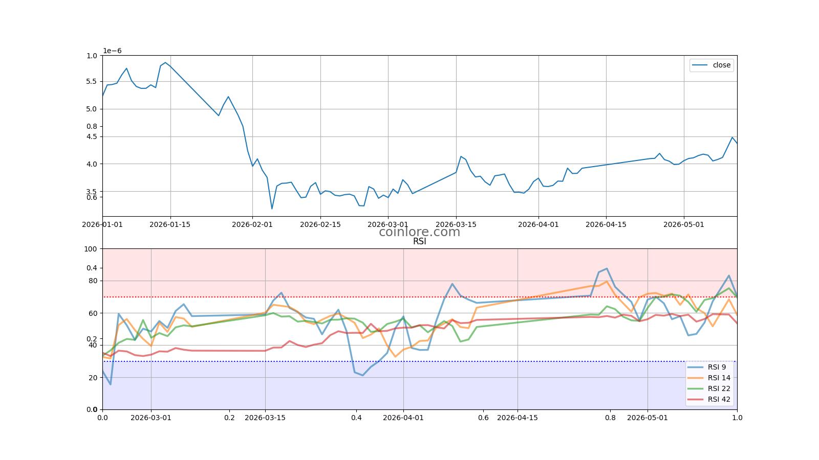 Fort Knox RSI indicator
