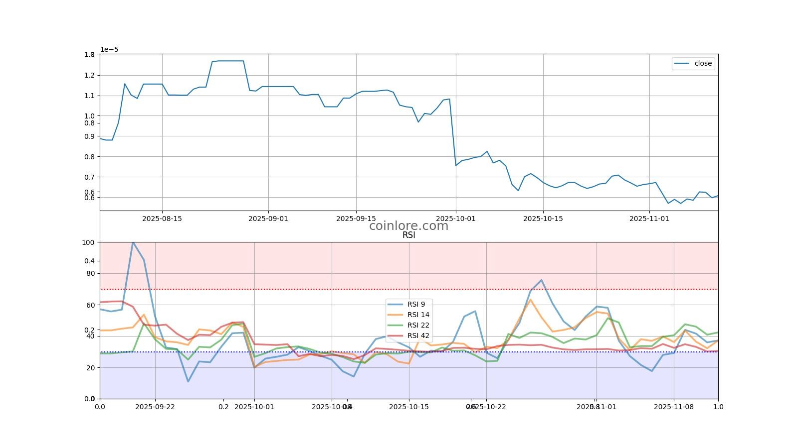 Fort Knox RSI indicator