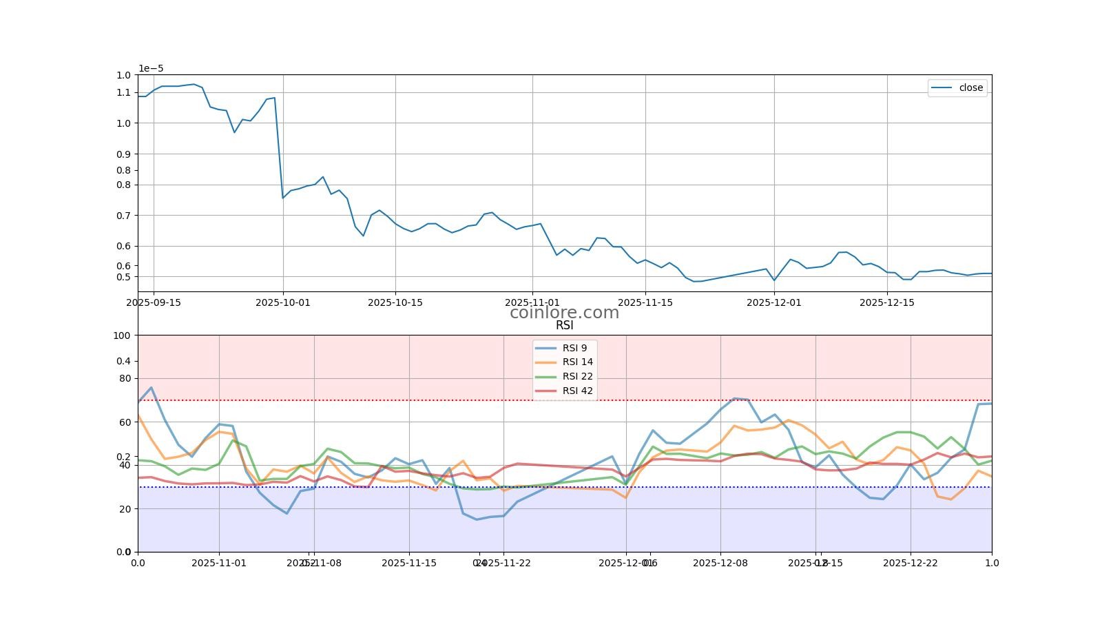 Fort Knox RSI indicator