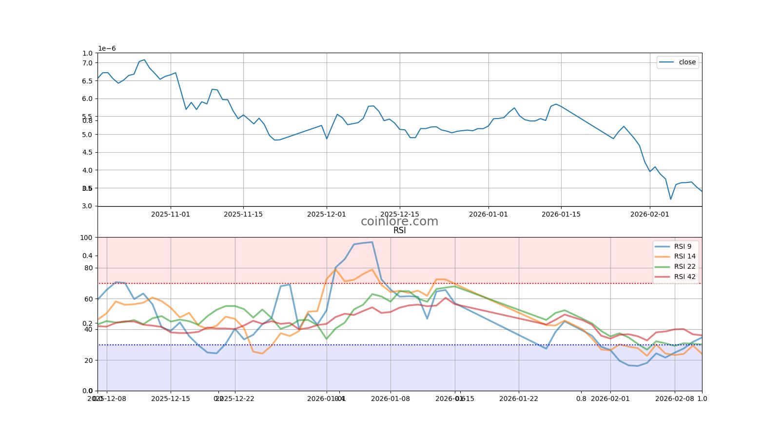 Fort Knox RSI indicator