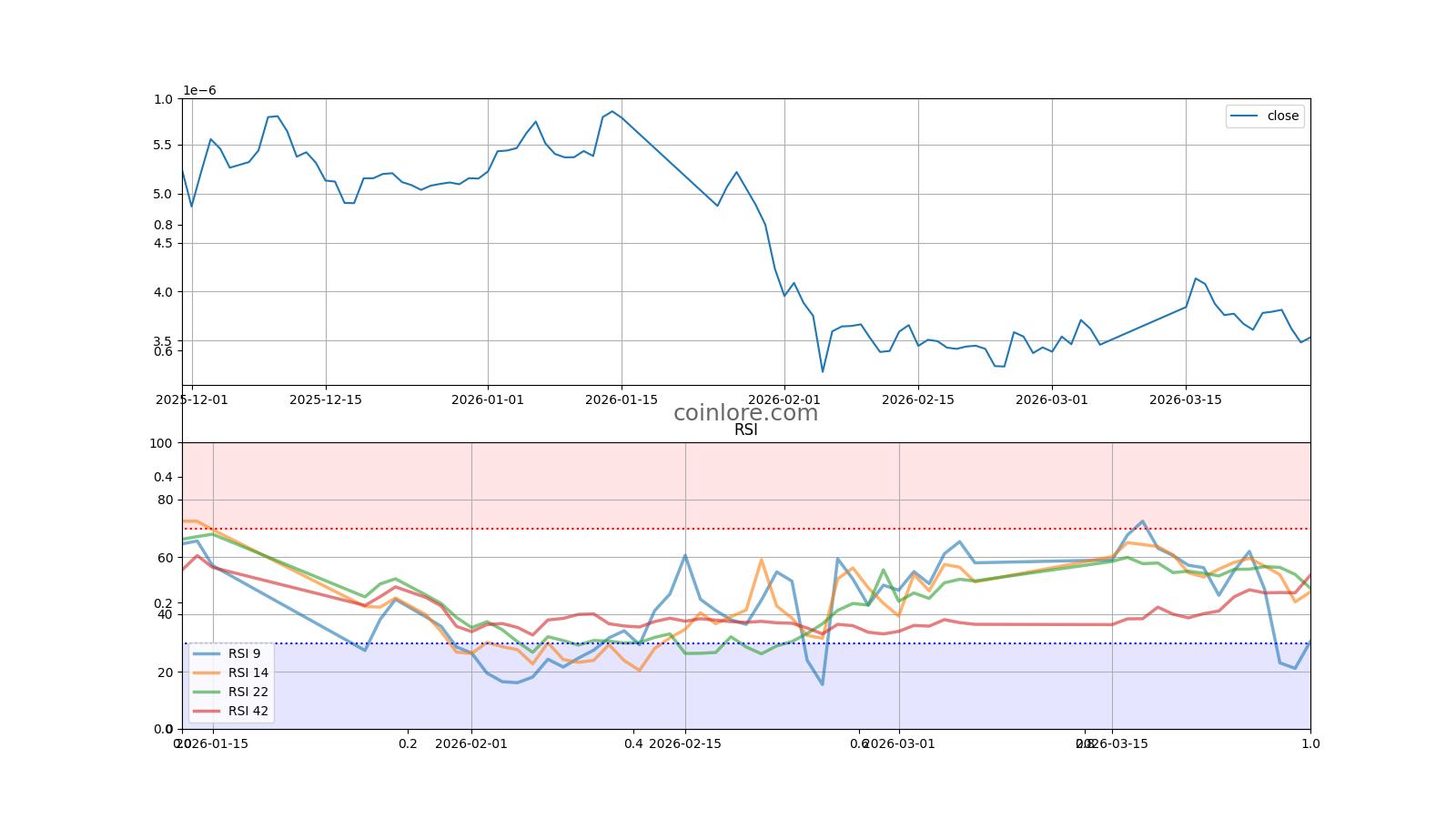 Fort Knox RSI indicator