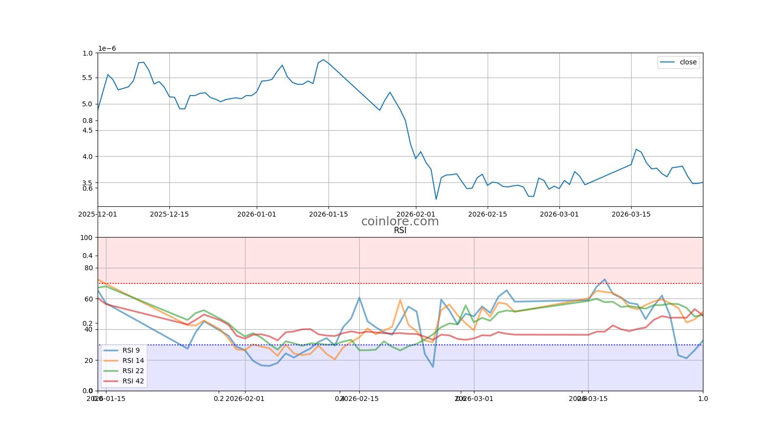 Fort Knox RSI indicator