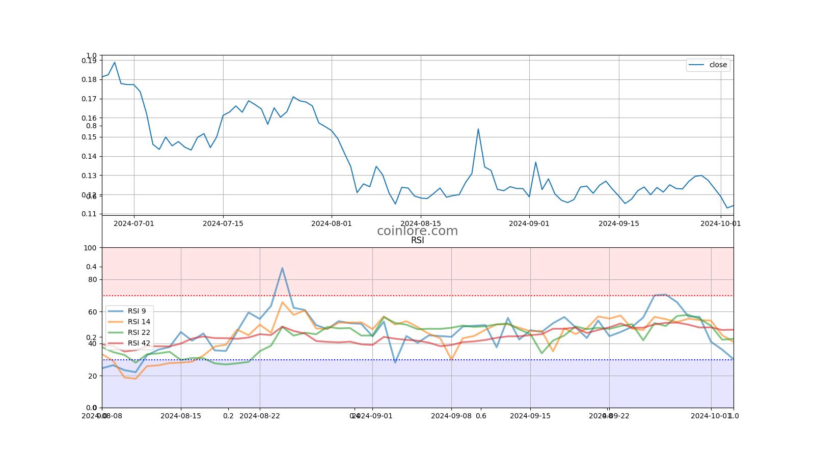 Forta RSI indicator