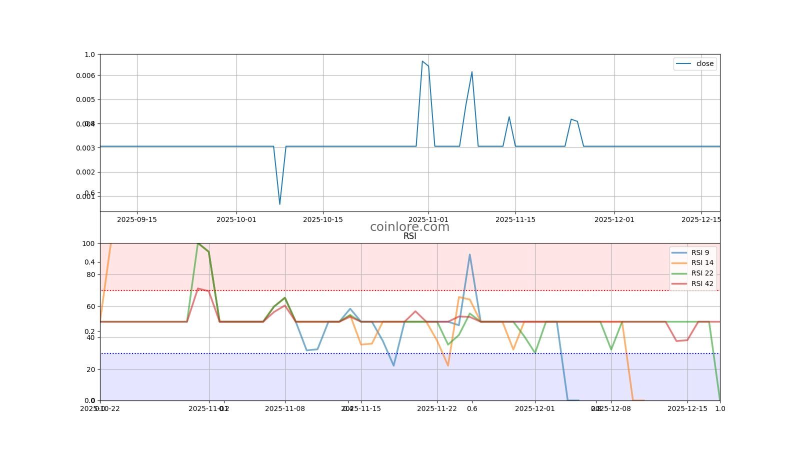 ForTube RSI indicator
