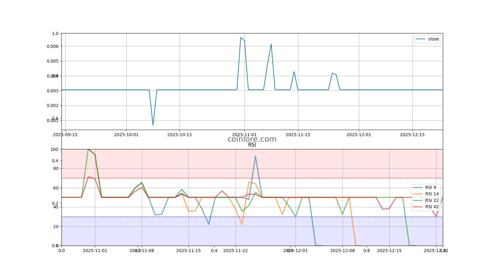 ForTube RSI indicator