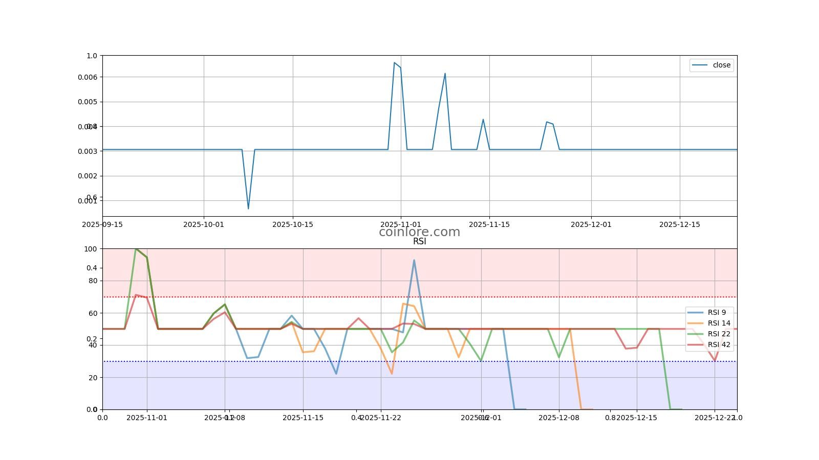ForTube RSI indicator