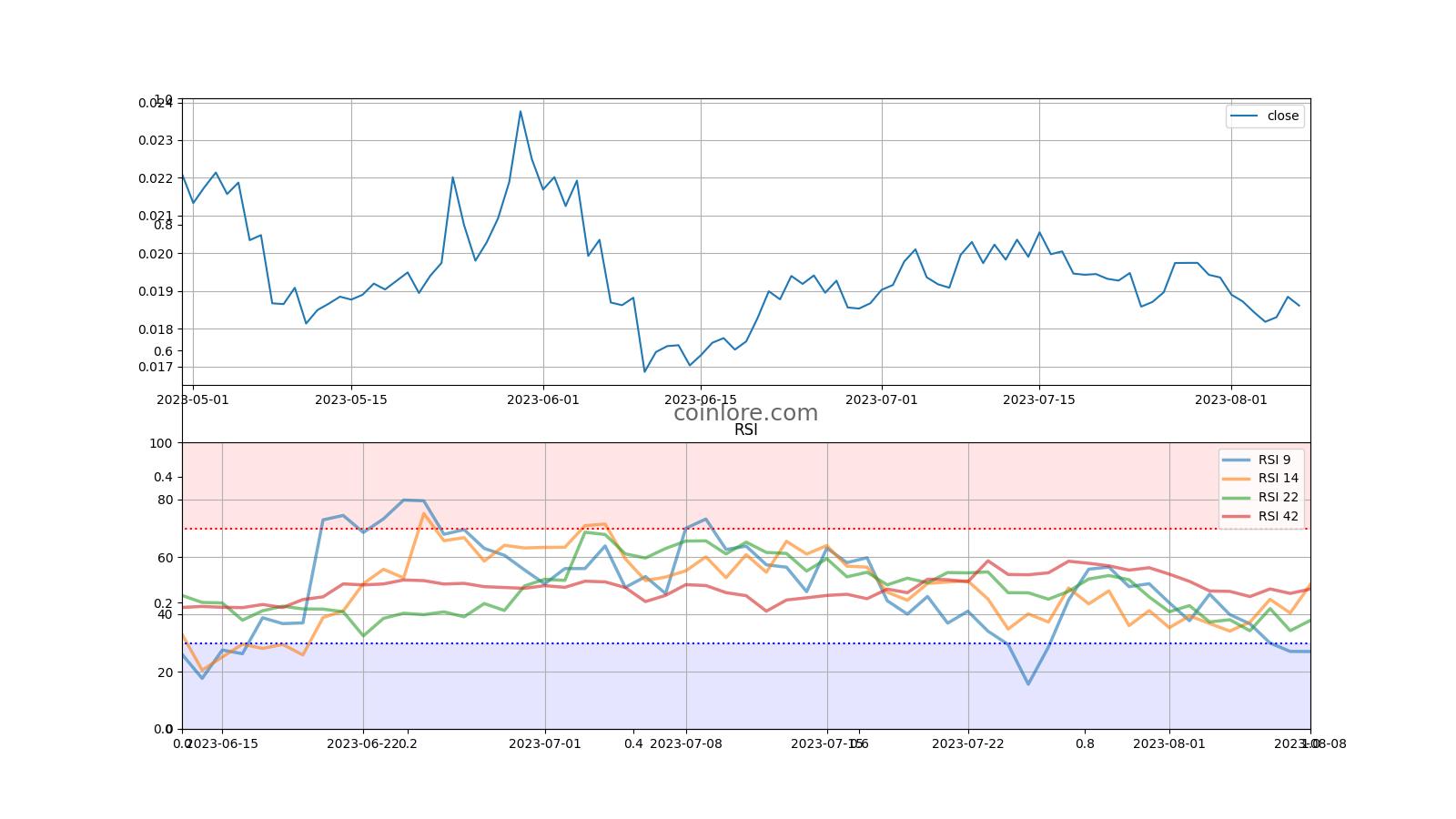 ForTube RSI indicator