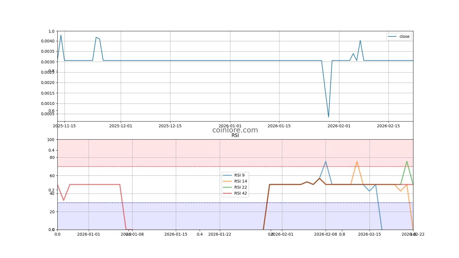 ForTube RSI indicator