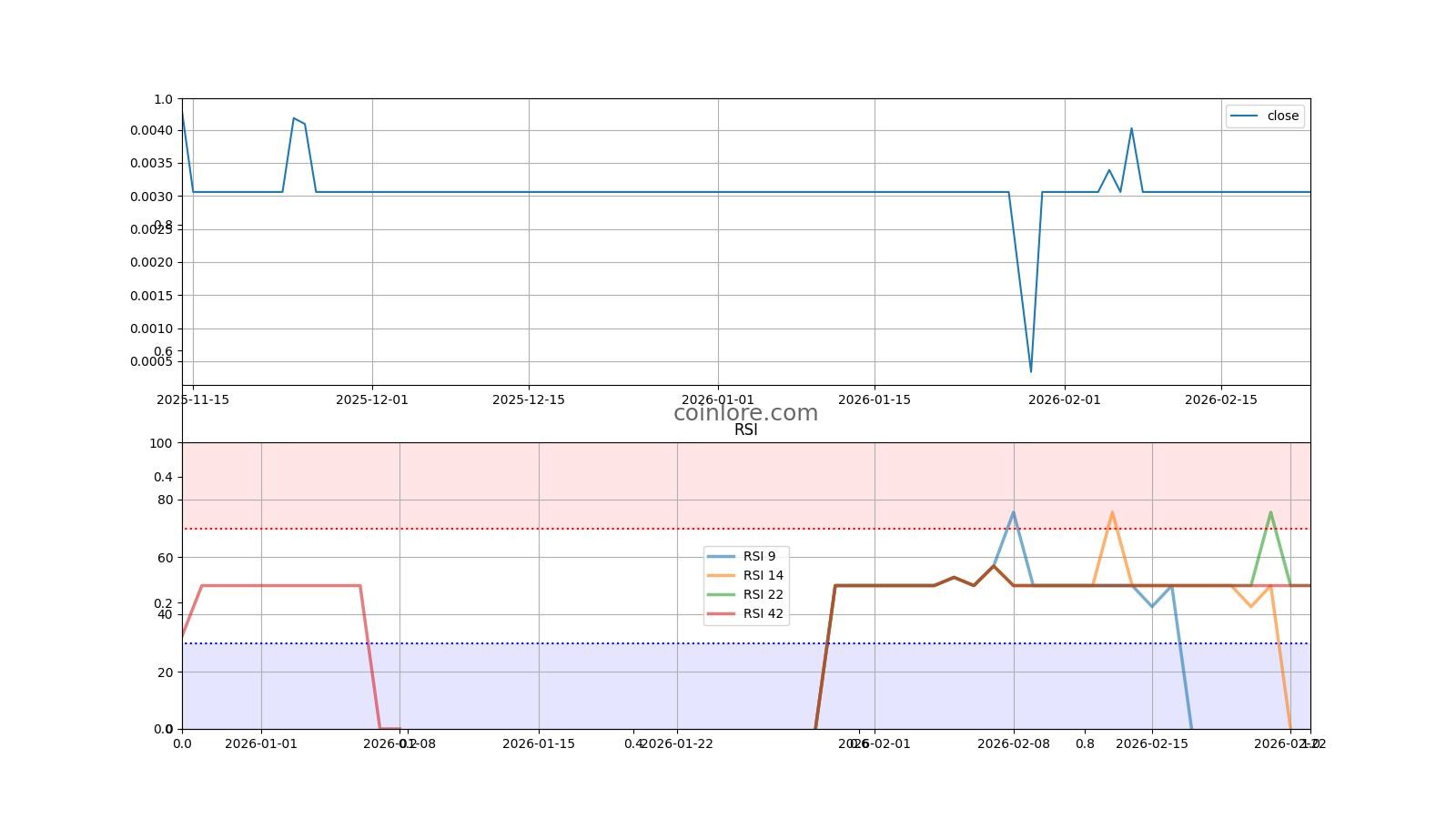 ForTube RSI indicator