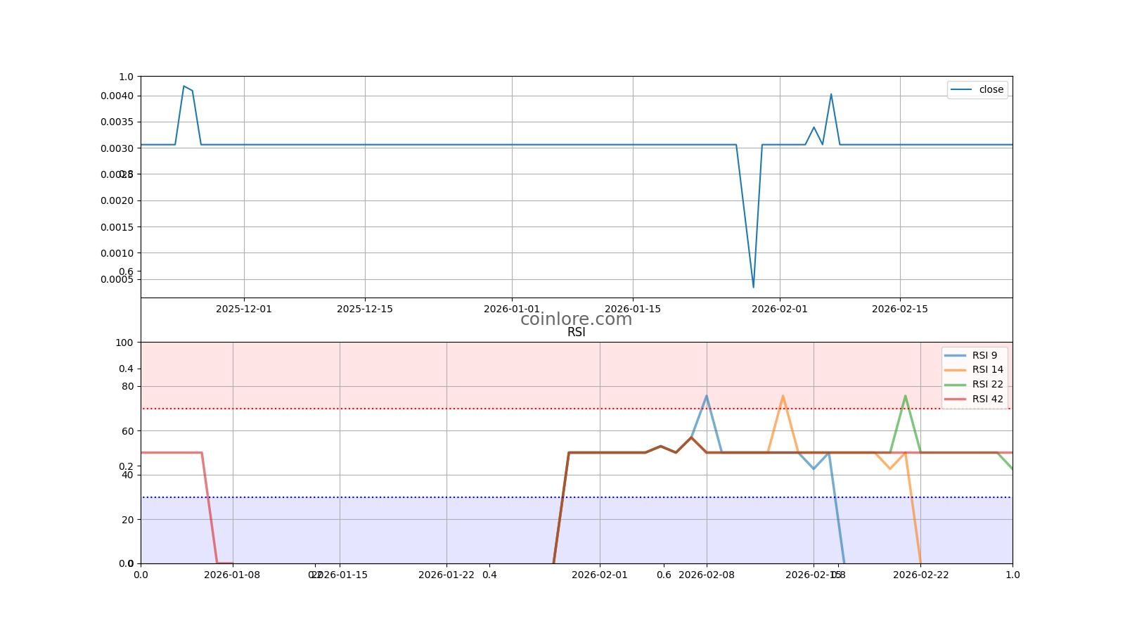 ForTube RSI indicator