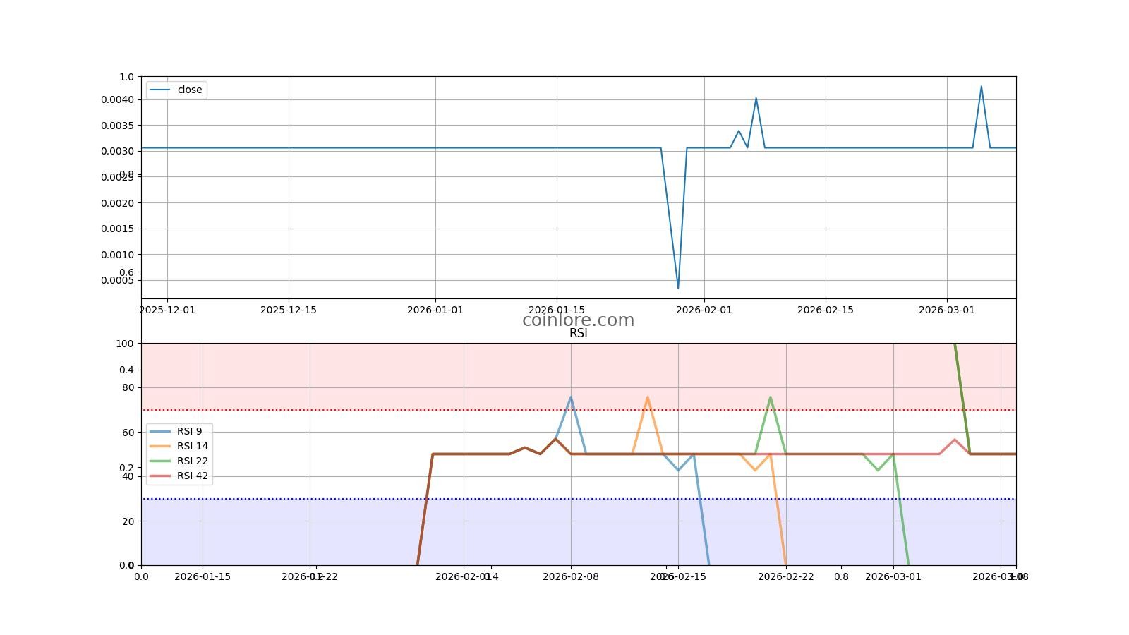 ForTube RSI indicator