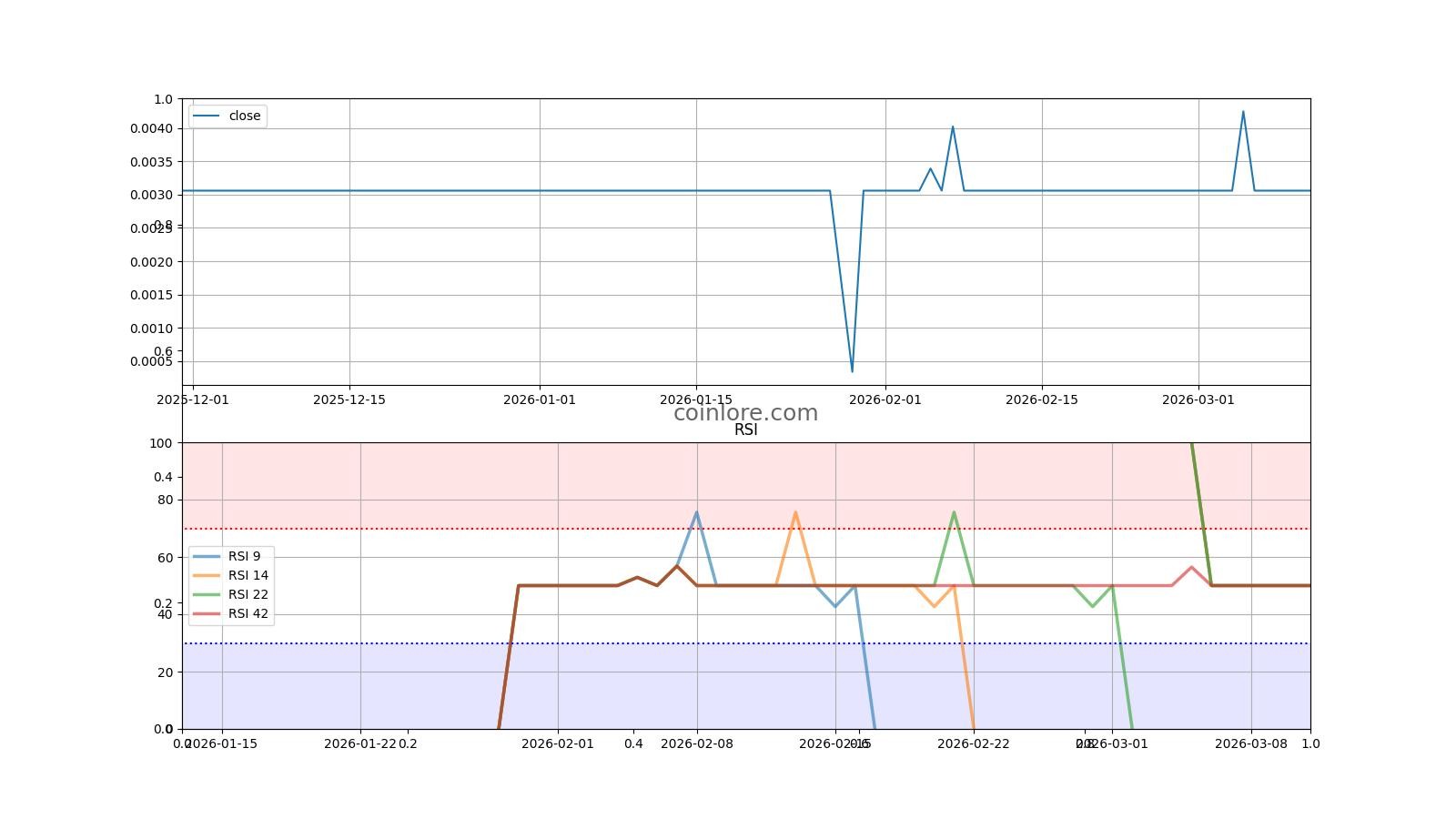 ForTube RSI indicator