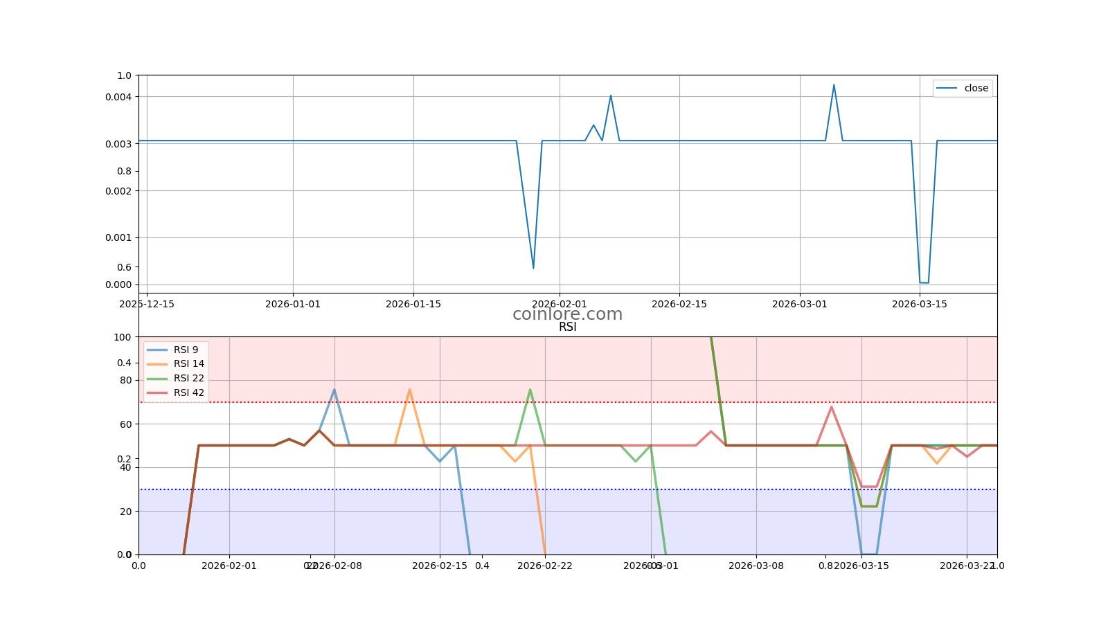 ForTube RSI indicator