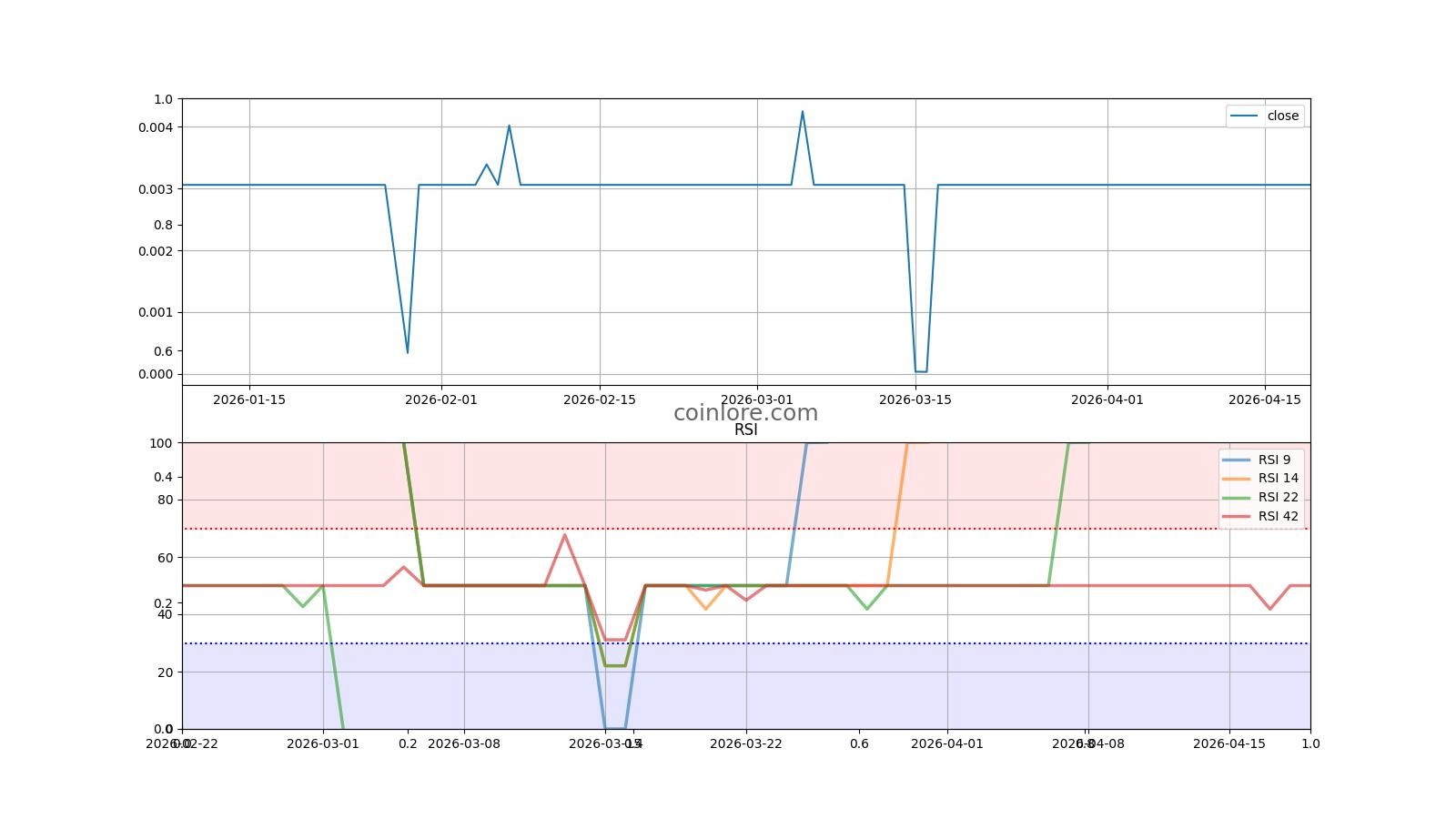 ForTube RSI indicator