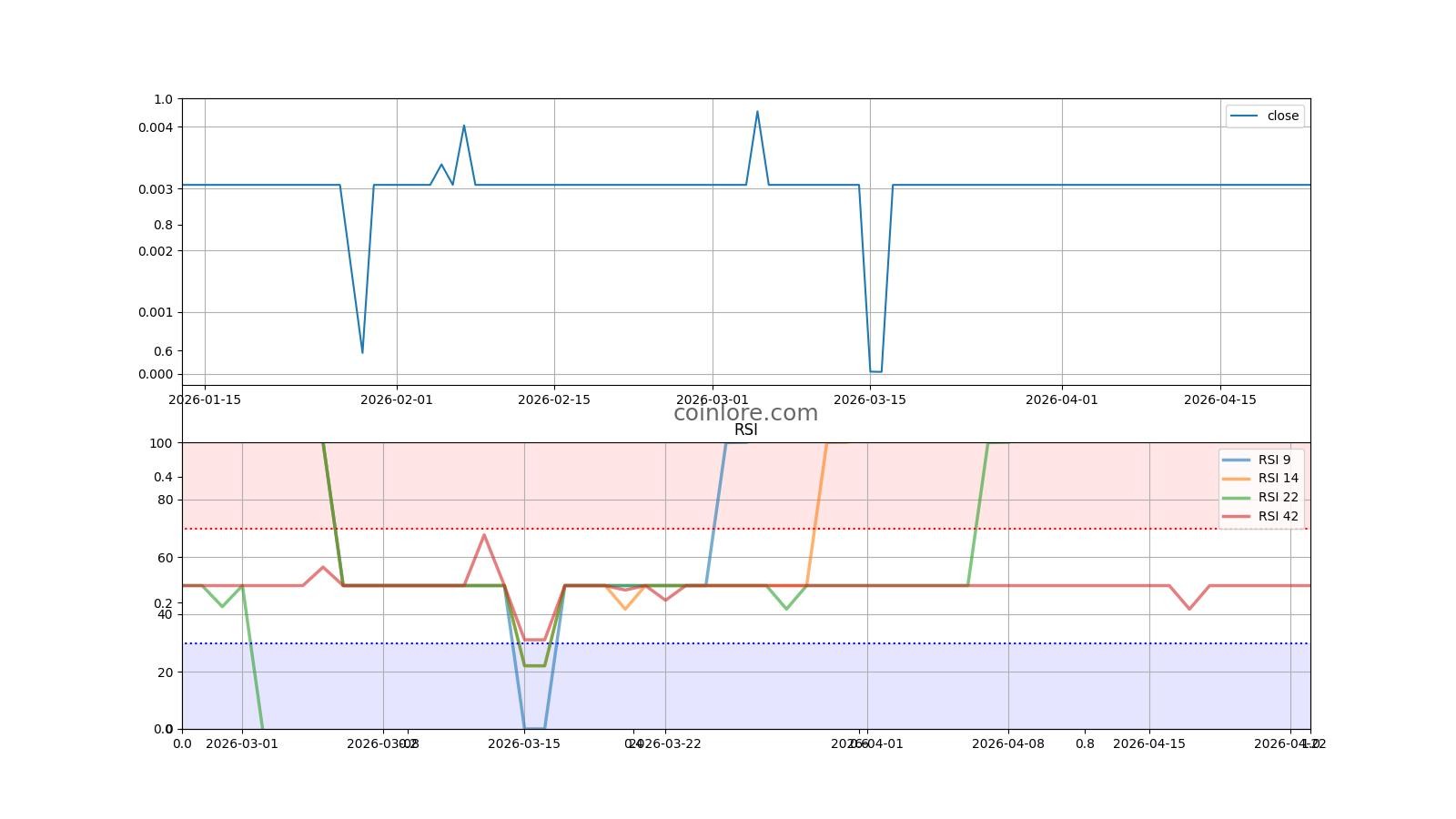 ForTube RSI indicator