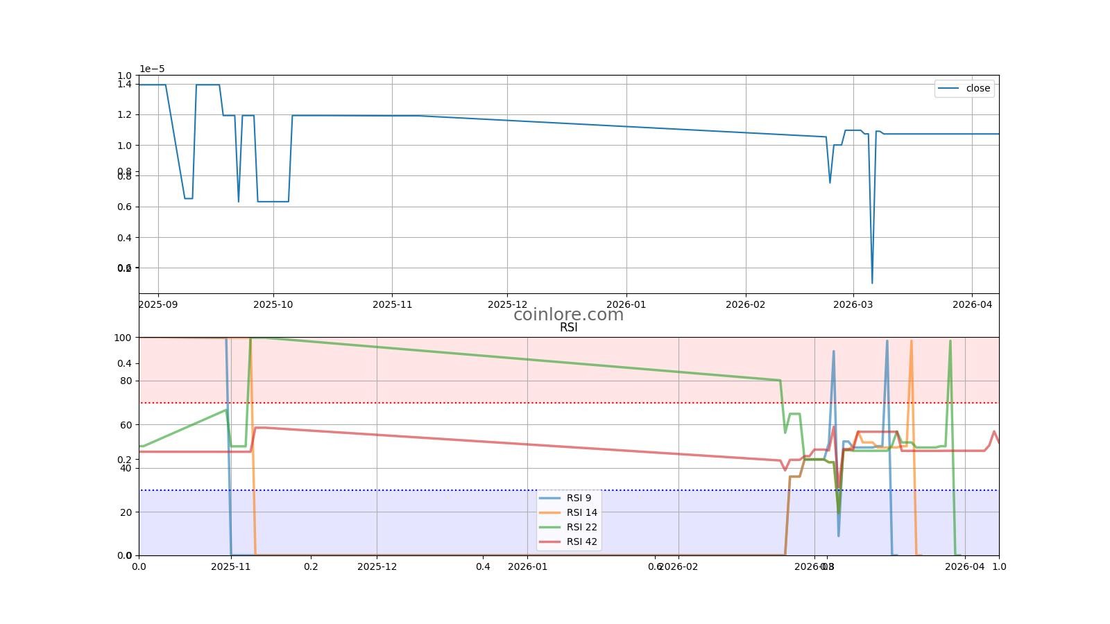 Fountain Protocol RSI indicator