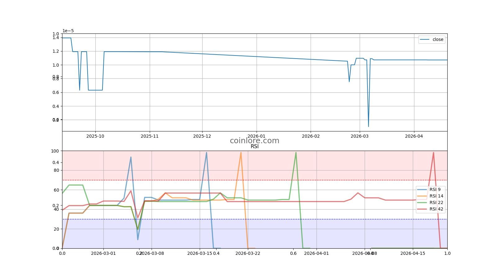 Fountain Protocol RSI indicator
