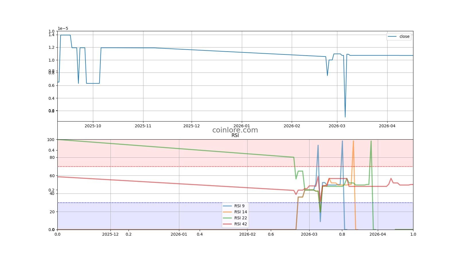 Fountain Protocol RSI indicator