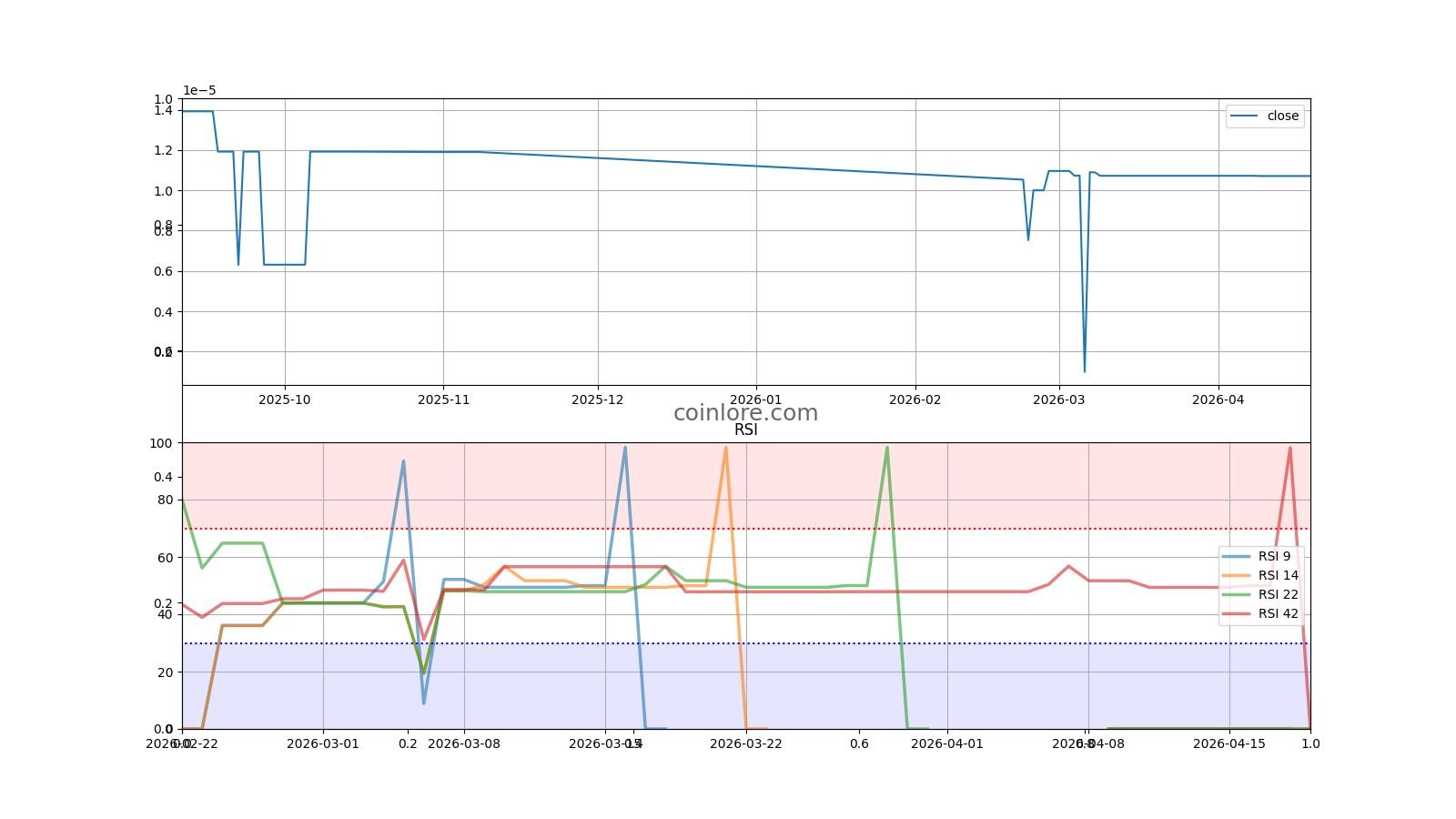 Fountain Protocol RSI indicator
