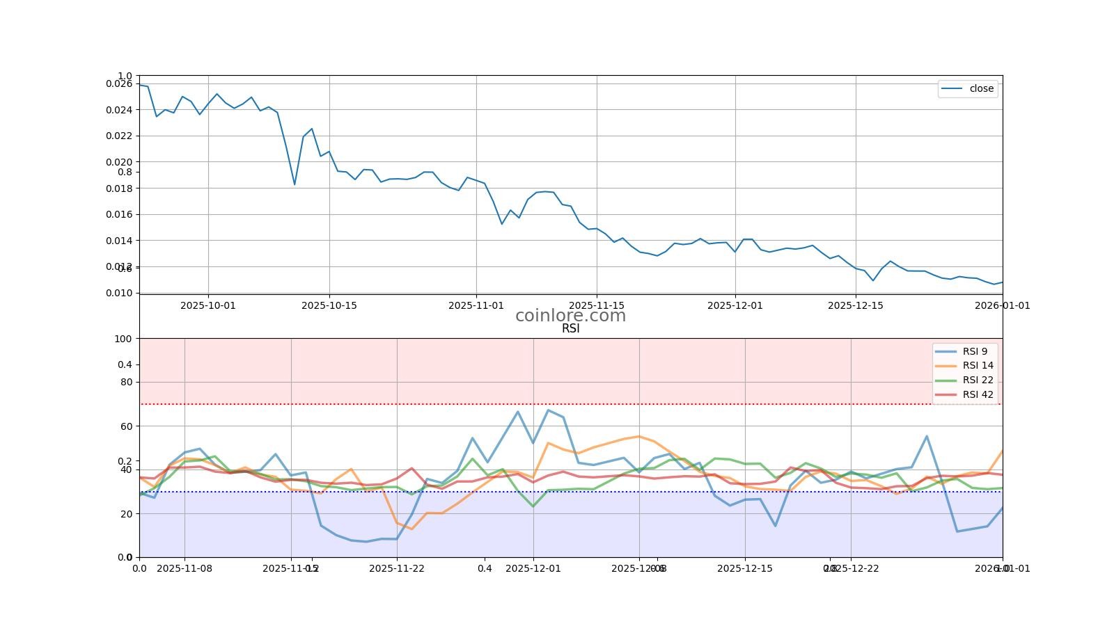 Shapeshift FOX Token Price, Chart, Market Cap, FOX Coin Essentials ...