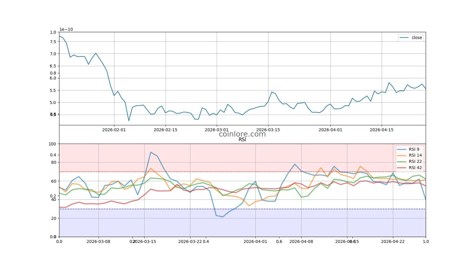 FOXE RSI indicator