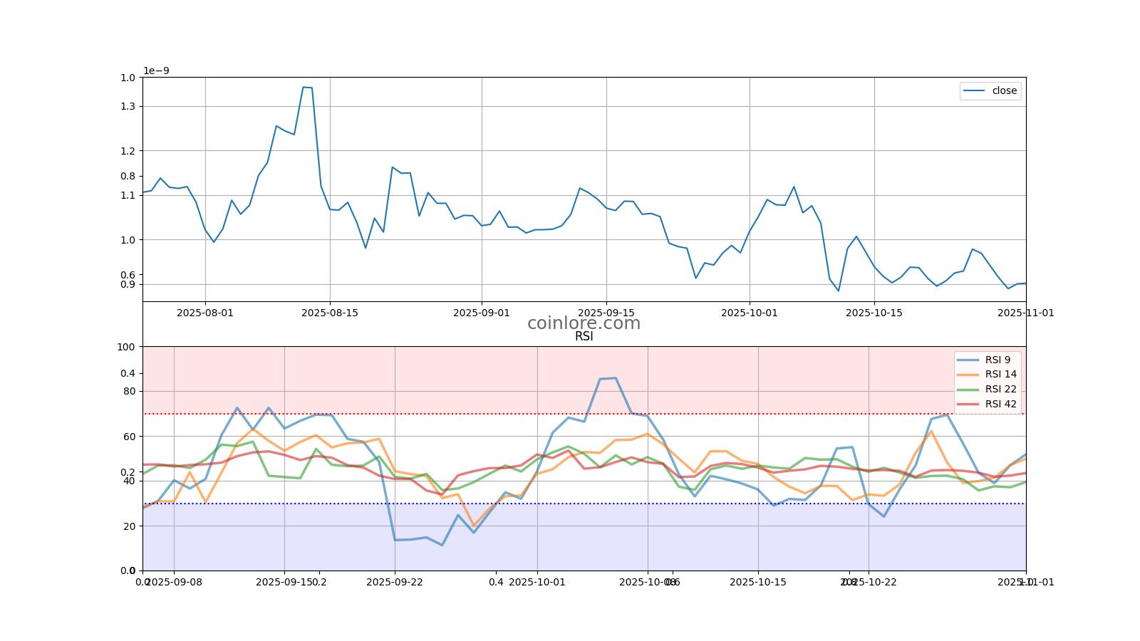 FOXE RSI indicator