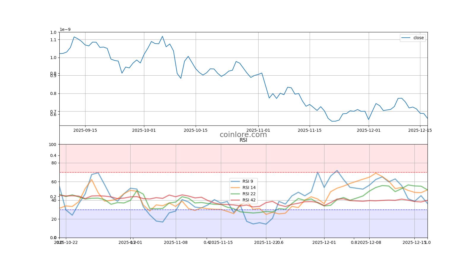 FOXE RSI indicator