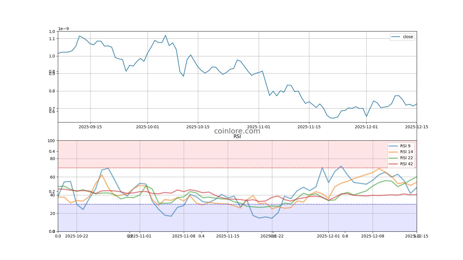 FOXE RSI indicator
