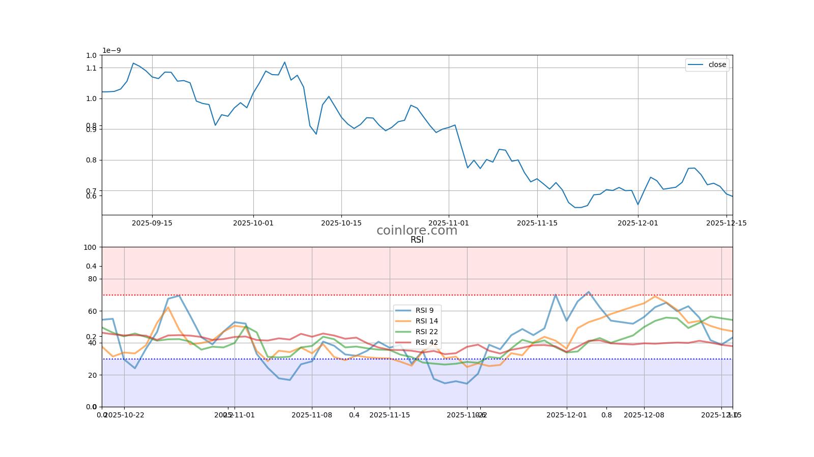 FOXE RSI indicator