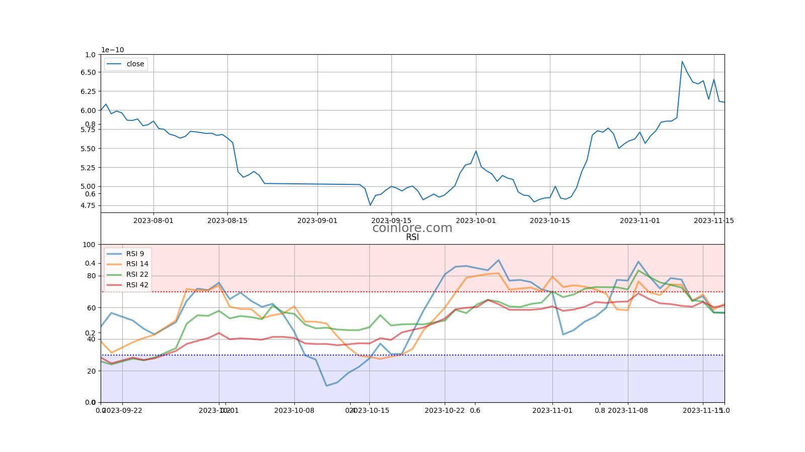 FOXE RSI indicator