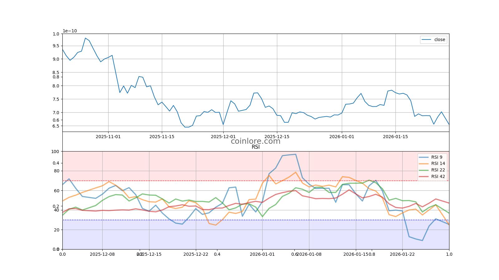 FOXE RSI indicator