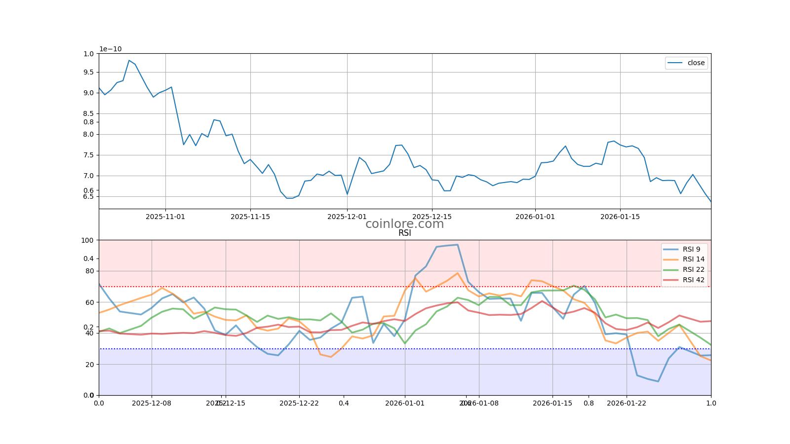 FOXE RSI indicator