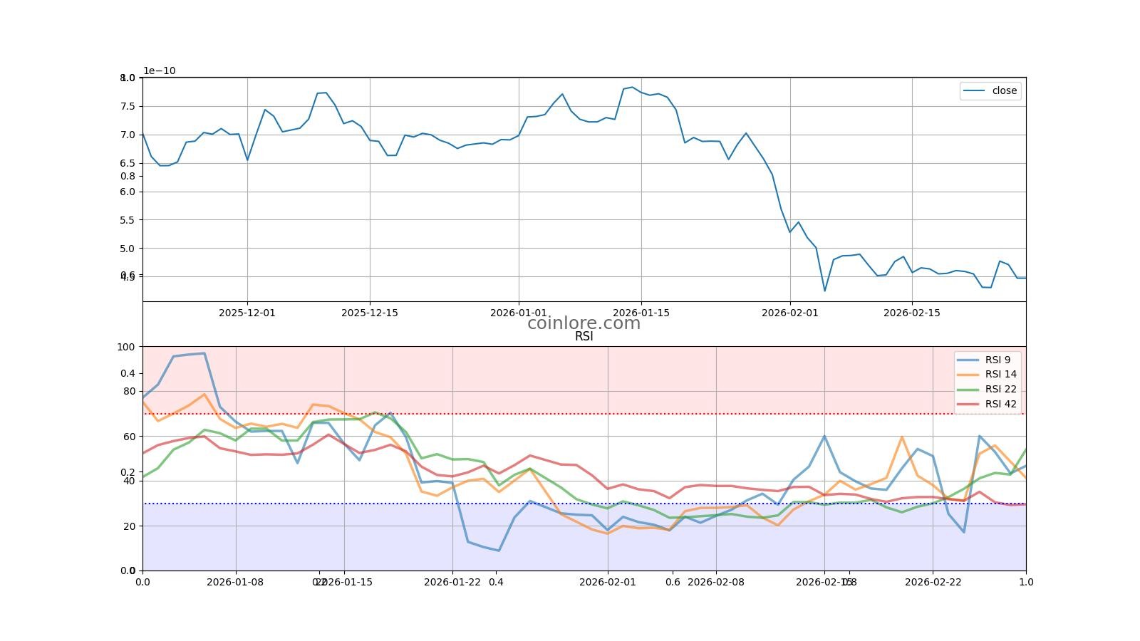 FOXE RSI indicator