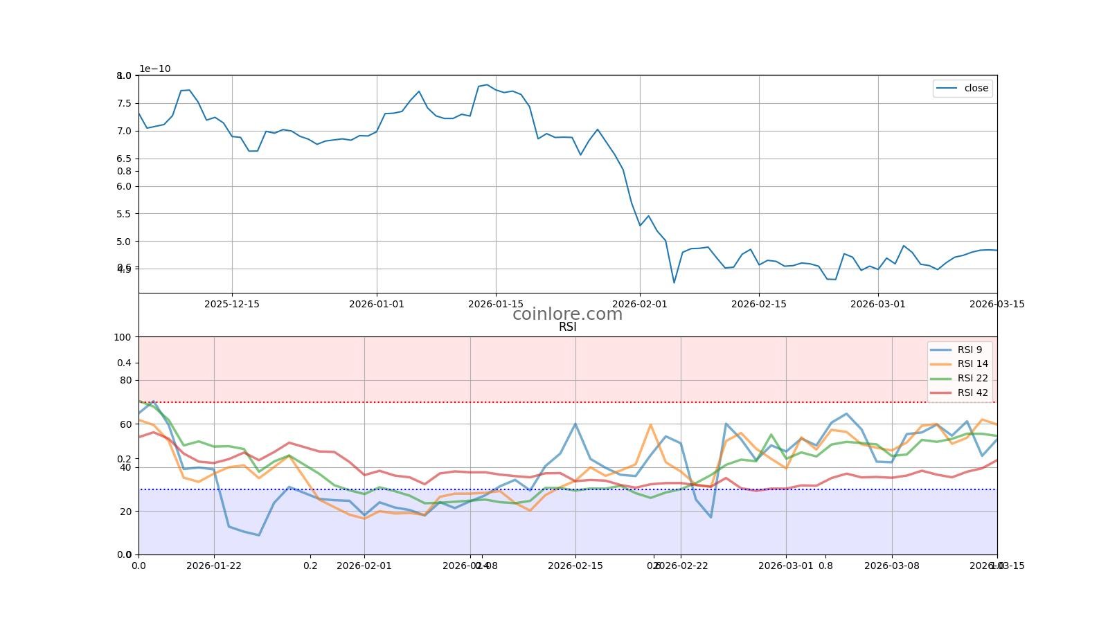 FOXE RSI indicator