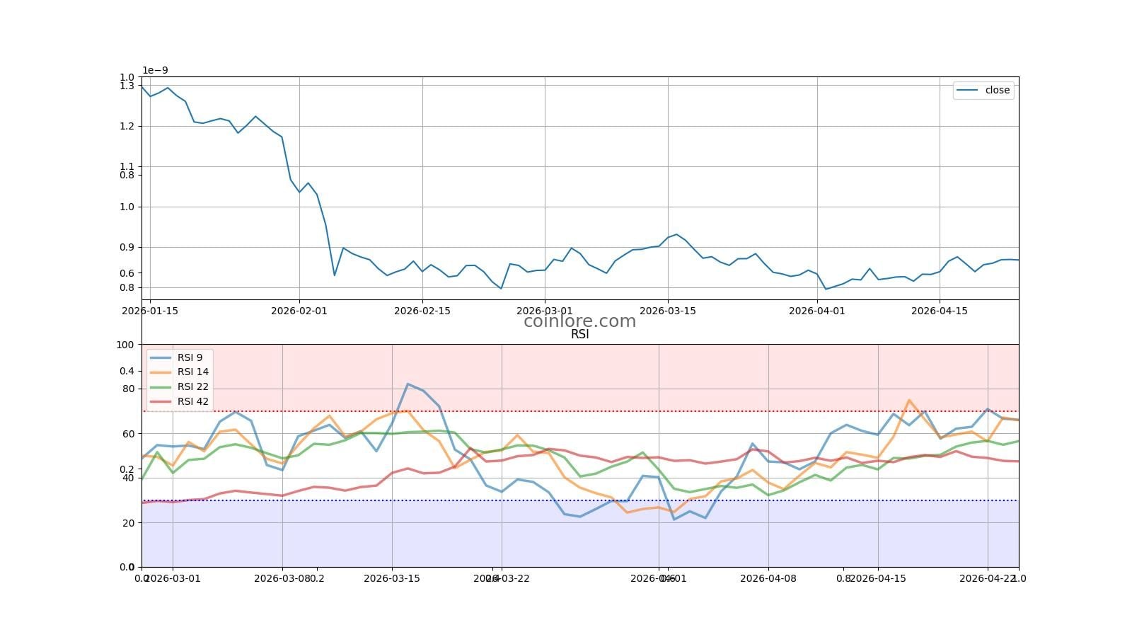 FoxGirl RSI indicator