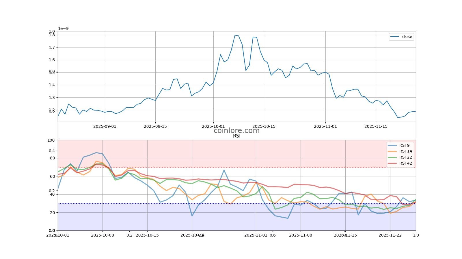 FoxGirl RSI indicator