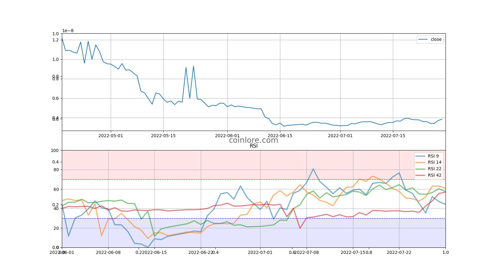 FoxGirl RSI indicator