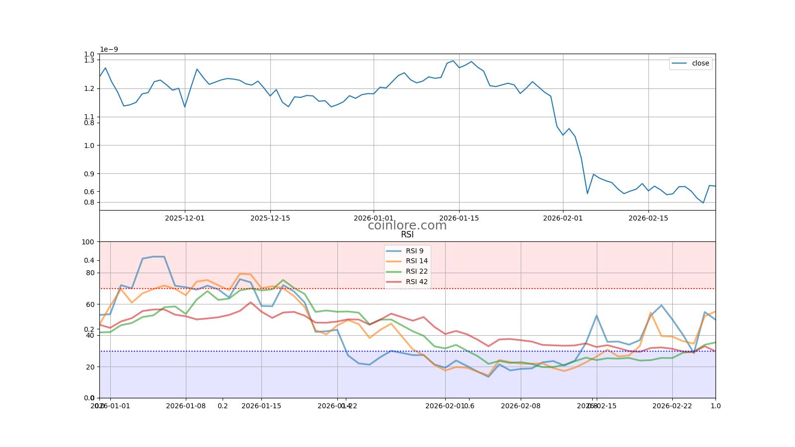 FoxGirl RSI indicator