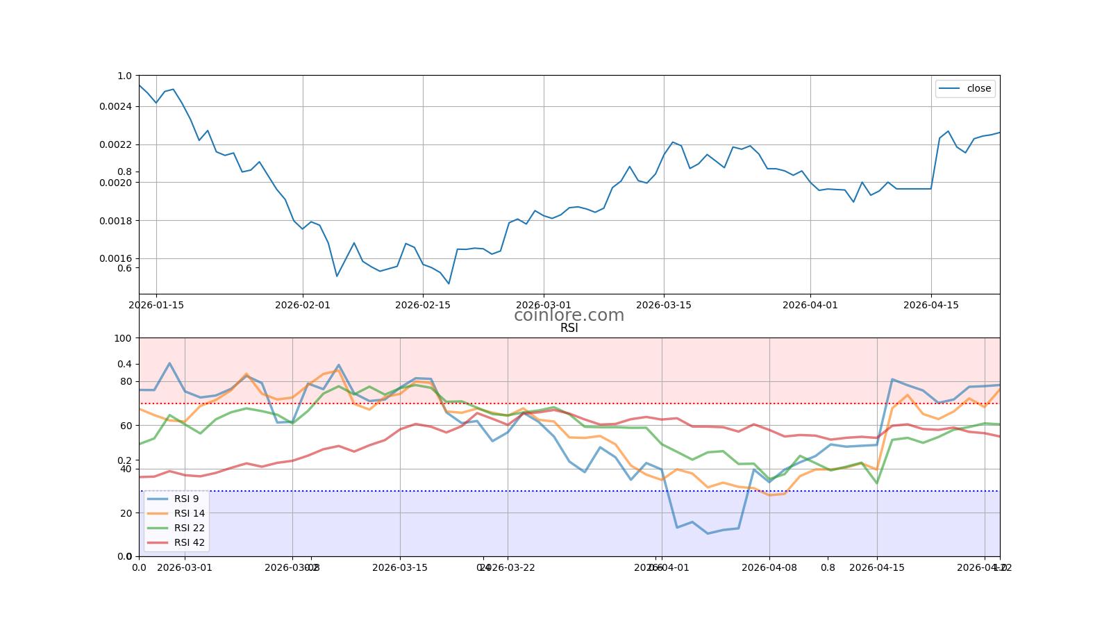 Foxsy AI RSI indicator