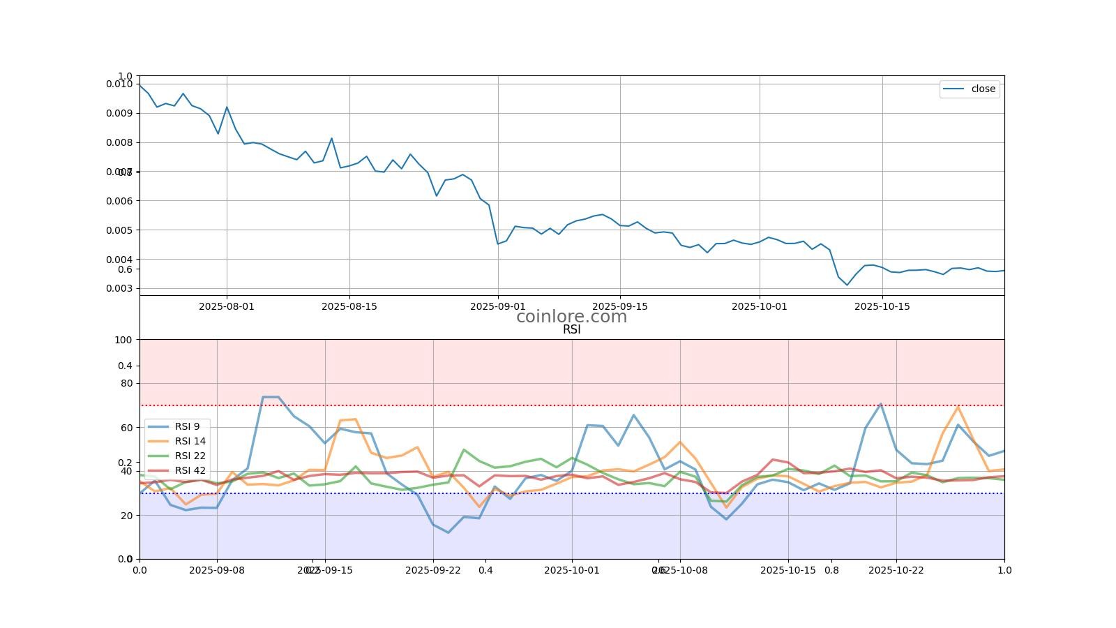 Foxsy AI RSI indicator