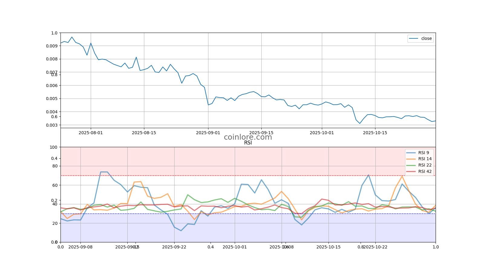Foxsy AI RSI indicator