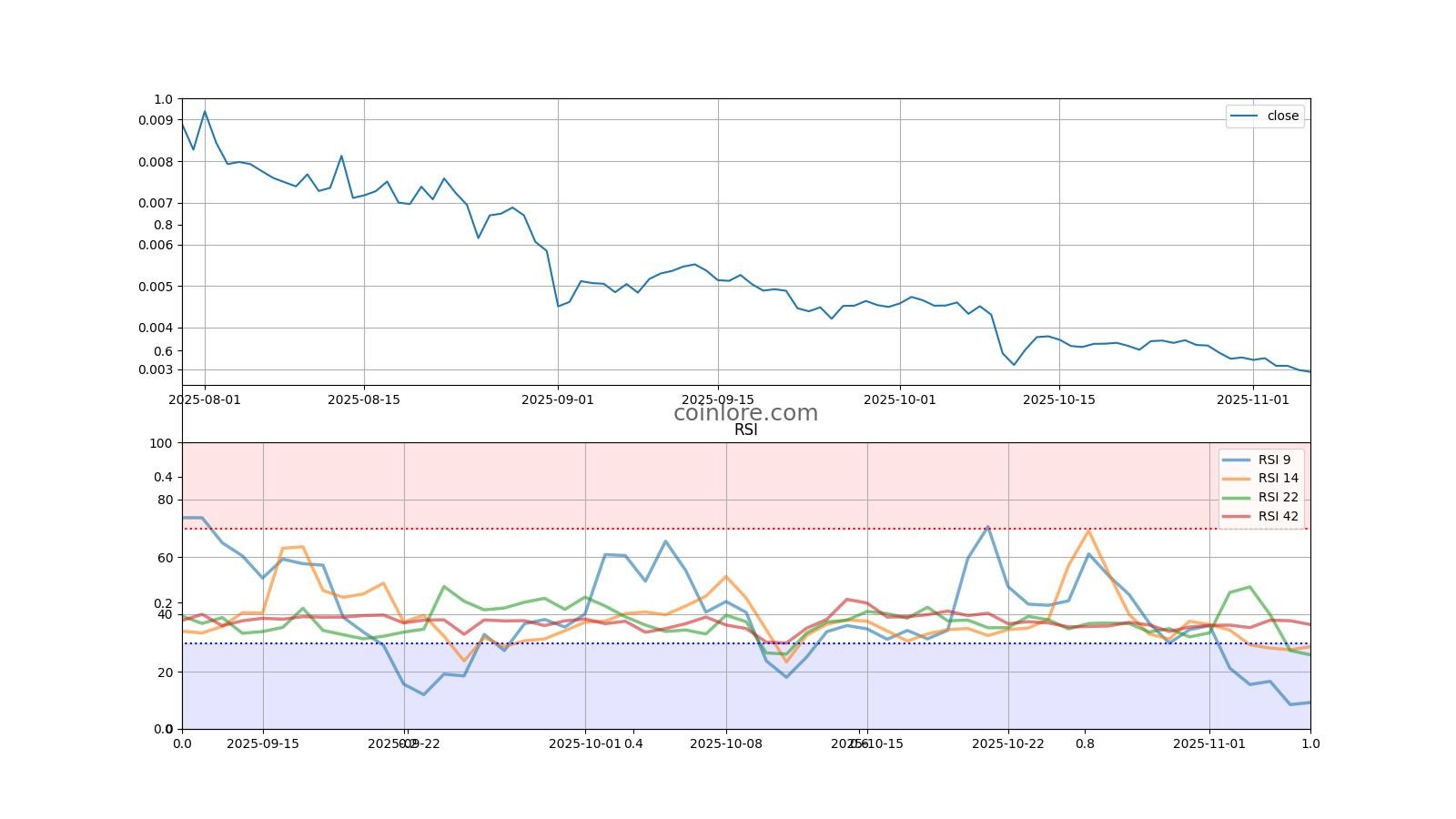 Foxsy AI RSI indicator