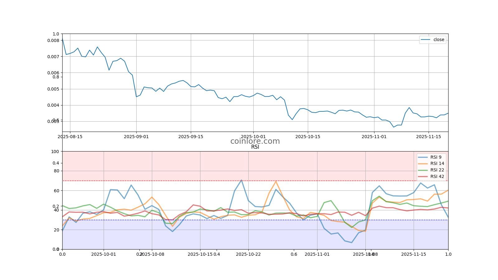 Foxsy AI RSI indicator