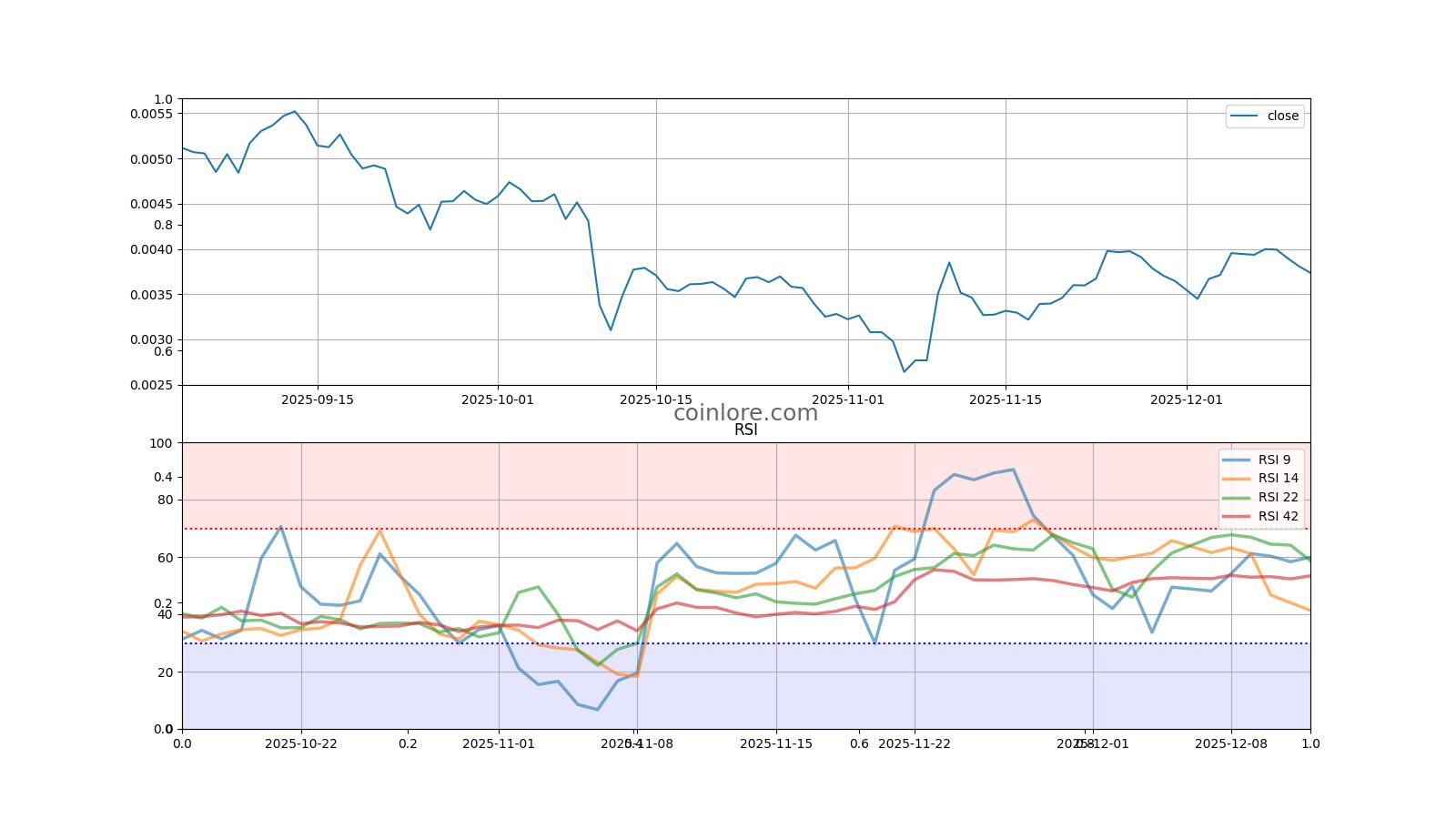 Foxsy AI RSI indicator