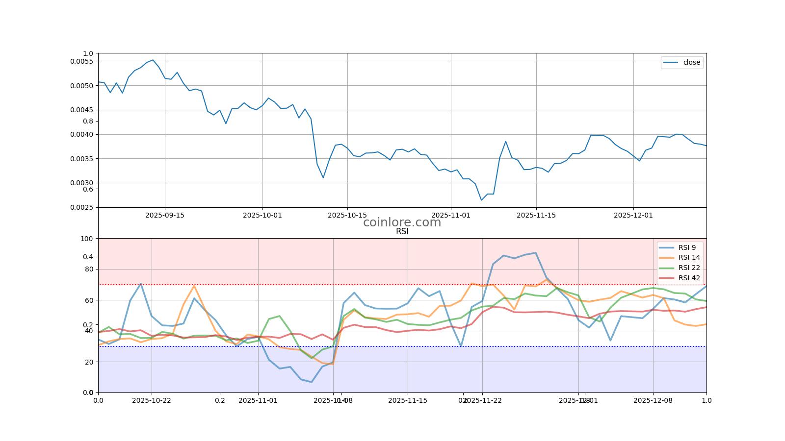 Foxsy AI RSI indicator
