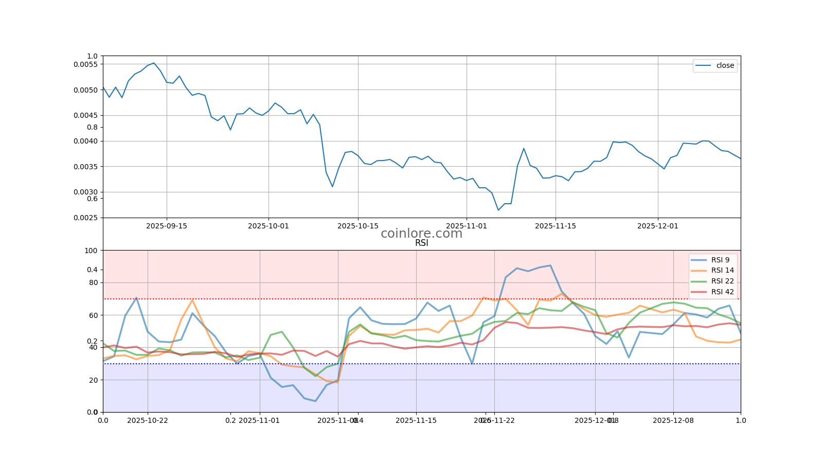 Foxsy AI RSI indicator
